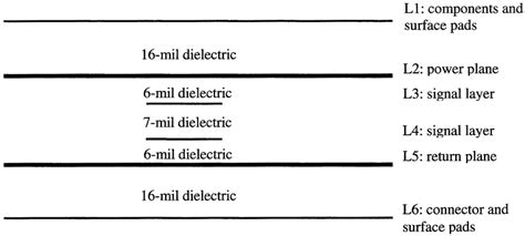 Basic Layout Of The Test Vehicle Download Scientific Diagram