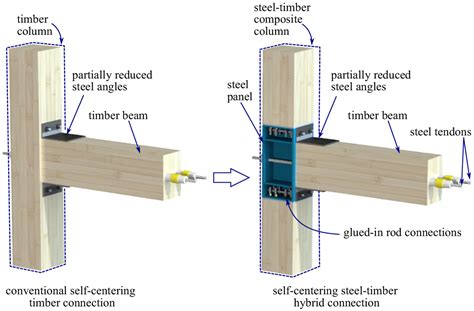 Beam To Column Connection