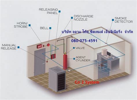 Carbon Dioxide CO2 System Bangkoksync Com