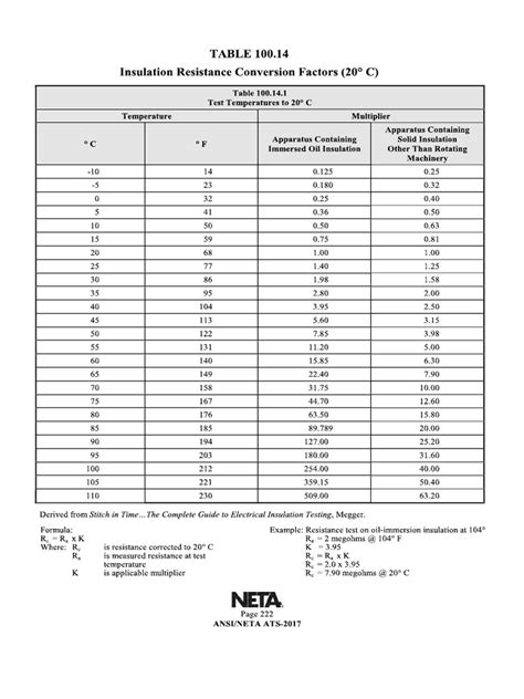 Ansi Neta Ats 2017 Pdf