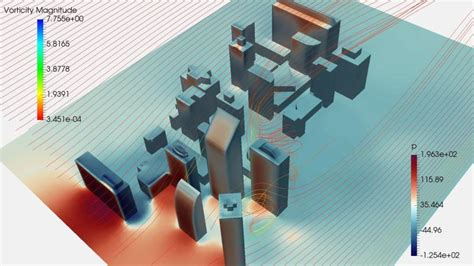 Sustainable Design Network On Linkedin Training For The Openfoam Cfd