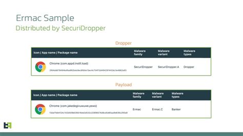 Bypassing Android 13 Restrictions With Securidropper Bypassing Android 13 Restrictions With Securidropper