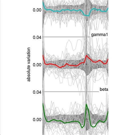 Illustrative Examples Of Intracranial Eeg Ictal Signals Recorded By