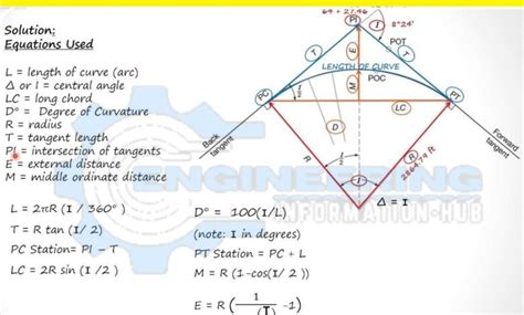 Significance Of Deflection Angles Archives Engineering Information Hub