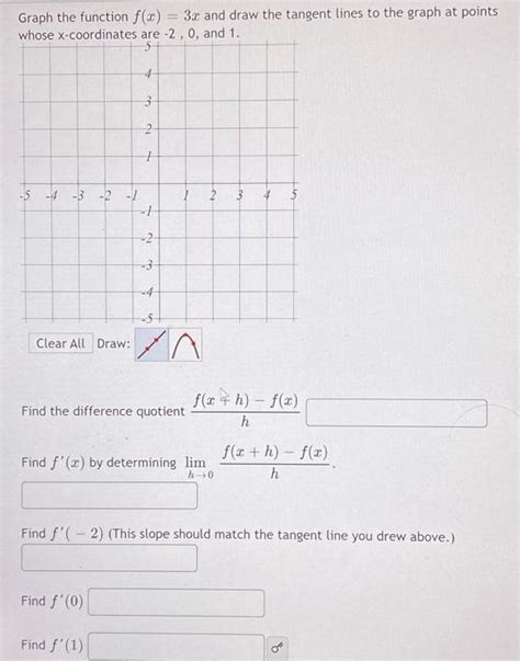 Solved Graph The Function F X X And Draw The Tangent Lines Chegg