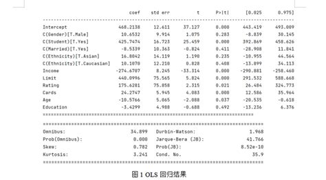 基于lasso回归的实证分析（python实现代码）python Lasso回归 Csdn博客