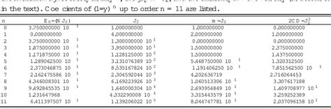 table i from various series expansions for the bilayer s heisenberg