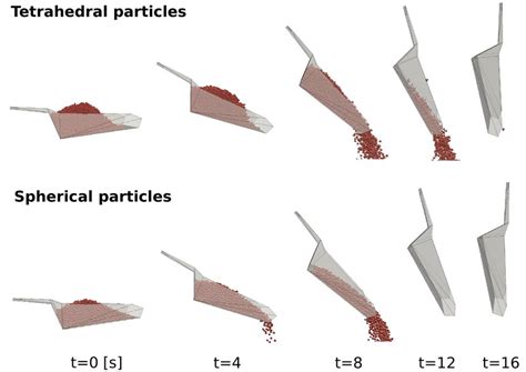 Unloading Sequence In Simulations Using Tetrahedral Top And Spherical