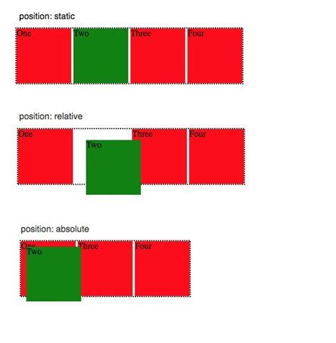 difference between css position absolute versus relative positivity