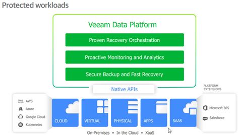 Veeam Backup Replication VMBackupWorks Com