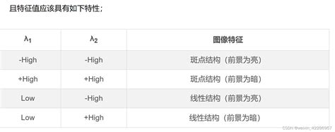 光条中心线提取steger算法（基于hessian矩阵）线激光中心线提取steger Csdn博客