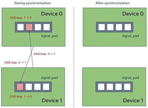 Pytorch Async Tp与nvidia硬件symmetric Memory Csdn博客