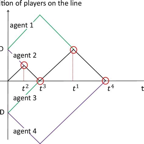 Shannon Limit σn Vs Code Rate R Download Scientific Diagram