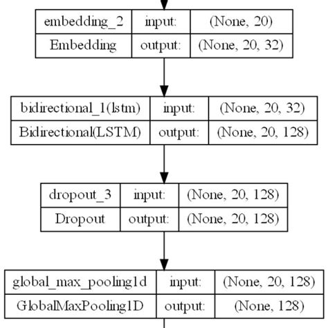 Convolutional Neural Network Cnn Model Download Scientific Diagram