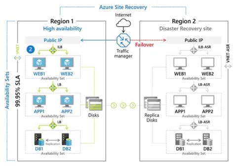 18 Best Backup And Disaster Recovery Solutions