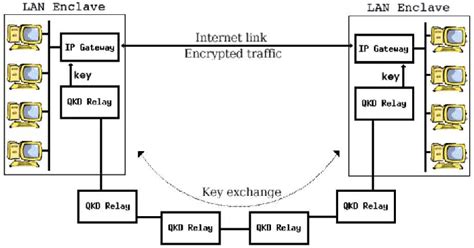 Figure 2 From Stochastic Routing In Large Grid Shaped Quantum Networks Semantic Scholar