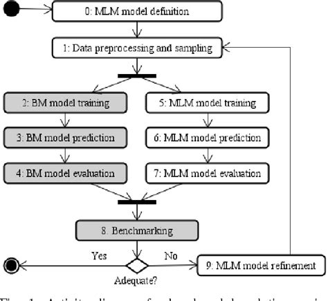 Figure From A Framework For Benchmarking Machine Learning Methods Using Linear Models For