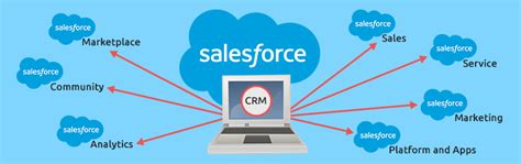 What Is Salesforce Cloud Computing Technologies Have By Varniah