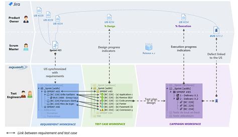 Squash Agile Test With Squash And Jira