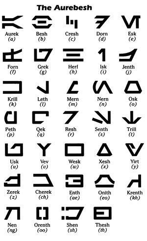 Aurebesh Alphabet And Numbers Galactic Basic Alphabet Galactic Basic