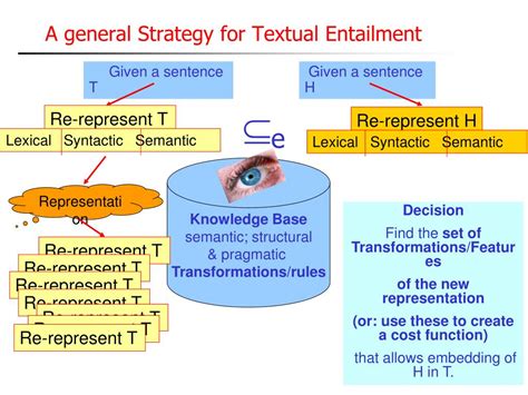 ppt textual entailment powerpoint presentation free download id 3703767