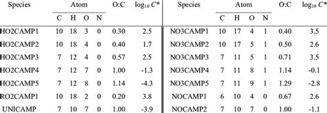 log10 c value for selected 1 st generation products 320 download