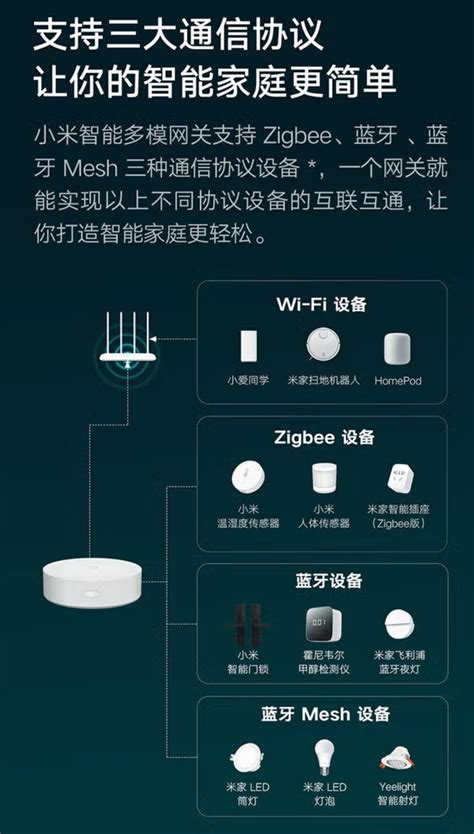 智能家居的协议：蓝牙wi Fizigbeethreadmatter 知乎