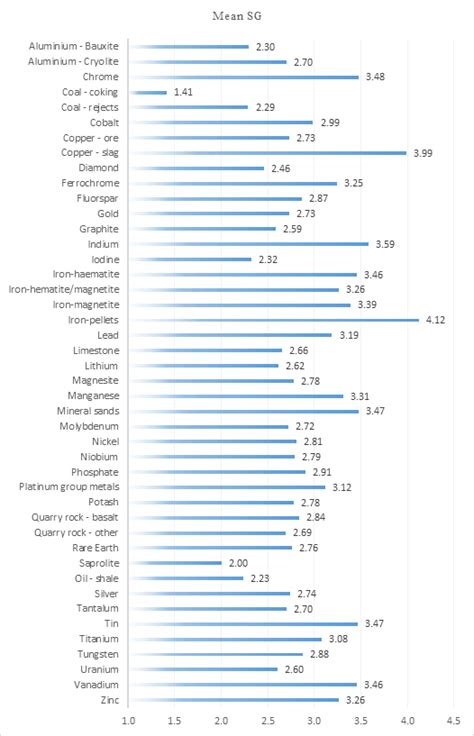 Hardness Variability Benchmarking Smc Testing