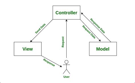 Deploying A Windows Forms Application Using Clickonce A Comprehensive