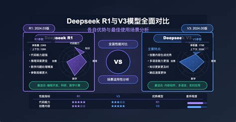 Vscode 扩展 Cline 接入 Deepseek Api 教程：3分钟配置，开启 Ai 编程助手 Api易 帮助中心