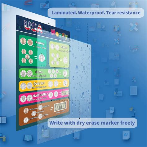 Math Chart For Elementary School 16x11 Inch Educational Math Poster For