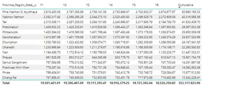 Solved Filter For Calculated Column Microsoft Fabric Community
