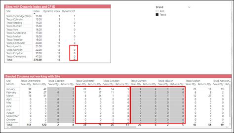 Banded Column Shading Using Conditional Formatting Dax Calculations Enterprise Dna Forum