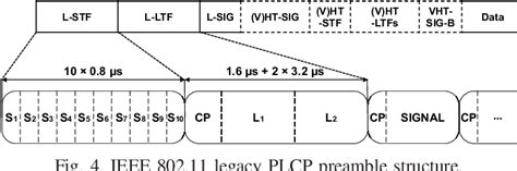 Figure 4 From Symbol Timing Synchronization For Uplink Multi User Transmission In Ieee 802 11ax
