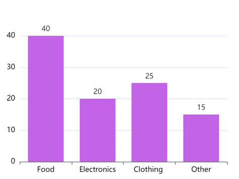 Quick Percentage Bar Diagram Guide