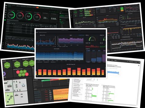 Linux Monitoring Tools 2025 Complete System Observability Guide
