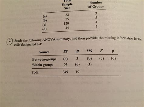 Solved Study The Following ANOVA Summary And Then Provide Chegg Com