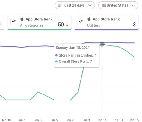 Duckduckgo击中新纪录：每天1000万搜索 搜索引擎结果页面优化大师