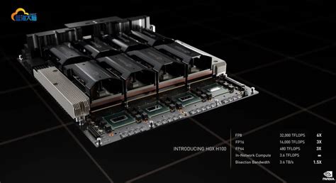 Nvidia 英伟达发布h100 Gpu，水冷服务器适配在路上nvidia Corporation 液冷散热器 Csdn博客