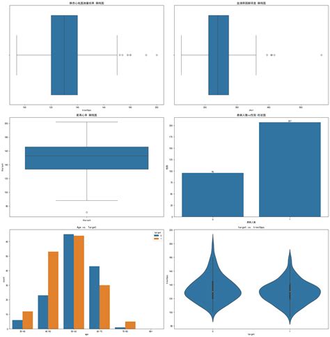 60天python训练计划 Day7 Csdn博客
