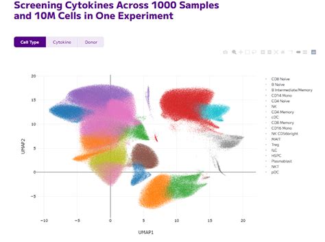 Single Cell Sequencing And The Future Of Drug Discovery Parse Biosciences