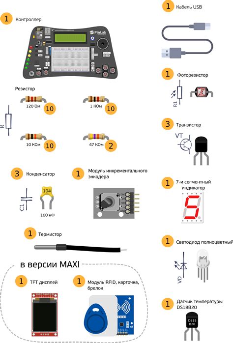 Products Laboratory Iot About [pinlab Docs]