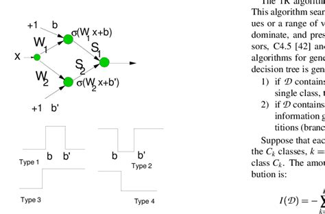 Construction Of A Linguistic Unit Converting Continuous Inputs To