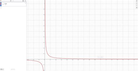 How Can I Execute An Inverse Proportionality Scripting Support Developer Forum Roblox