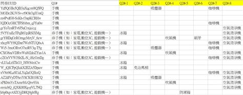 Python將one Hot Encoding後的dummy Table 轉為一般raw Data格式 By Tsai Kam 事業規劃單位的數據分析師 Grow With