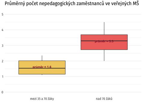 fixed position of labels generated by stat summary tidyverse posit community