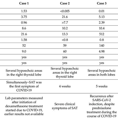 HLA Genotyping Results In The Presented Patients Download Scientific Diagram