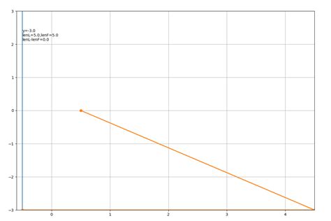 Python怎么显示动态走势图 Python绘制动态曲线 Mob64ca1405664d的技术博客 51cto博客