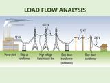 Fast Decoupled Load Flow Matlab Code File Exchange Matlab Central