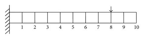 Node Location Of The Cantilever Beam Model Download Scientific Diagram